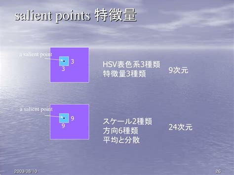 ppt image retrieval using wavelet based salient points powerpoint