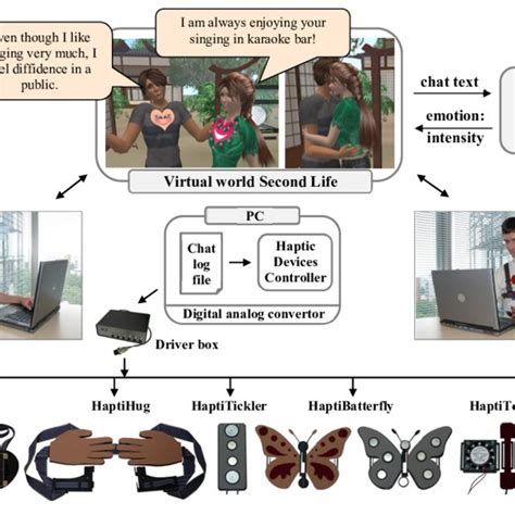 Architecture Of The Real Time Communication System Ifeel Im Download Scientific Diagram