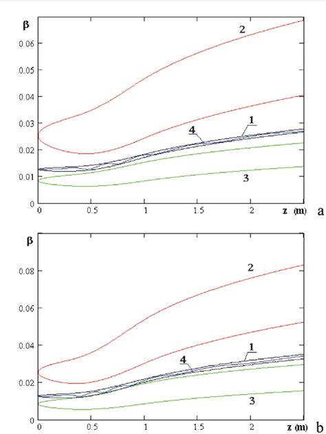 Figure 2 From High Intensity Ion Beams In Rf Undulator Linac Semantic Scholar