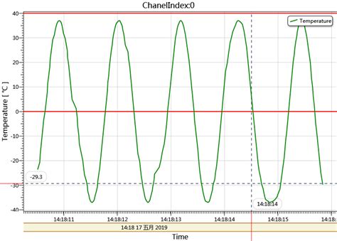 Dynamicdatadisplay波形显时间自定义格式voltagepointcollection Csdn博客