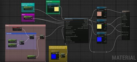 Creation Of Parallax Occlusion Mapping Pom In Details Community