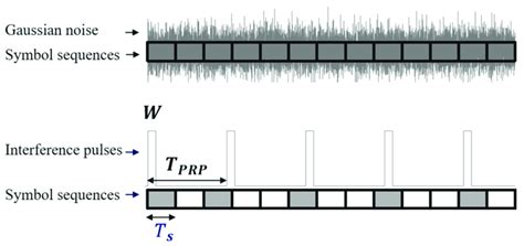 Noise Interference And Pulse Interference Contrast Diagram Download