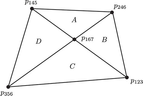 figure 4 from embedding dimension gaps in sparse codes semantic scholar