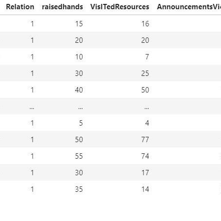 Non Numerical Values Encoded To Numerical Values Download Scientific Diagram