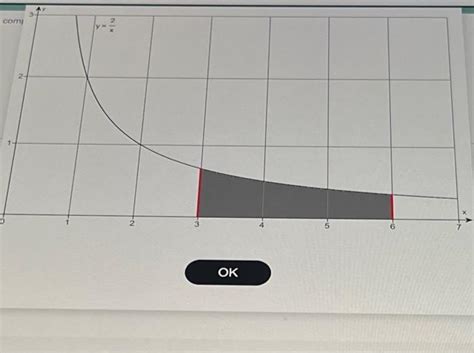 Solved Use Theorem I To Compute The Shaded Area Shown To The