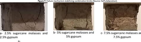 Figure 7 From Adobe Bricks With Sugarcane Molasses And Gypsum To Enhance Compressive Strength In