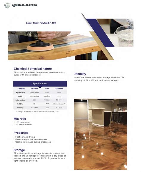 Solvent Based Resins