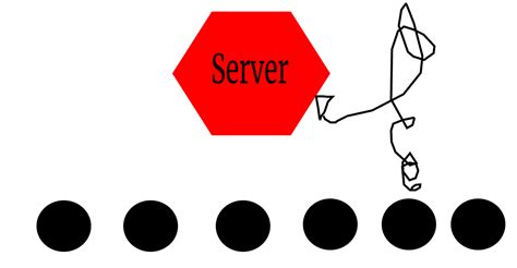 Client Replication 101 The Guide To Replicating Effects To Clients Community Tutorials