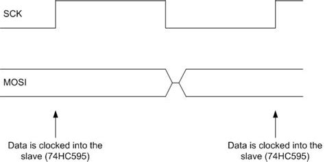 Serial Communications And SPI Arxterra