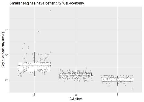 Chapter 5 Grammar And Vocabulary Data Visualisation From Theory To Practice