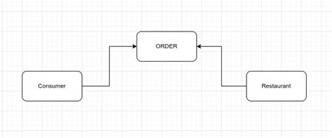 Steps To Create Microservice Architecture From Scratch By Mohit