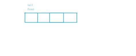 【数据结构】——环形队列 Csdn博客