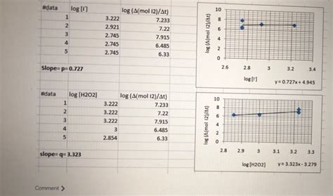 Solved D Determine The K Use The Values Of P And Q From Chegg