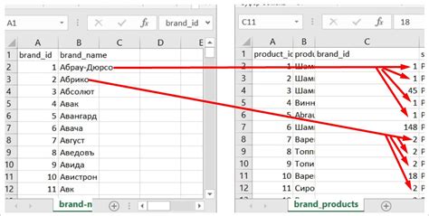 база данных Как правильно импортировать столбец Stack Overflow на русском