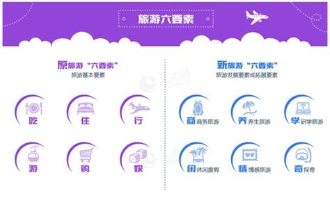 李金早提出新旅游六要素商养学闲情奇 露营之家