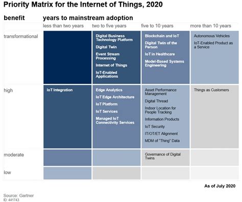 IoT Edge Network Security Allegro Software