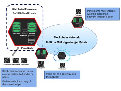 IBM Storage Solutions For Blockchain StorageNewsletter