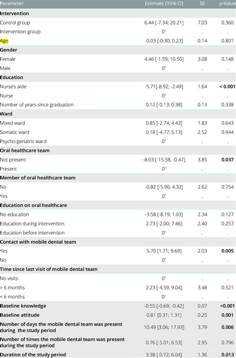 Linear Mixed Model Analysis For Dependent Variable Difference In