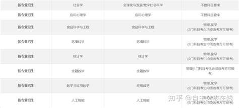 北师港浸大2024年综合评价招生开启！附近3年录取分数线 知乎