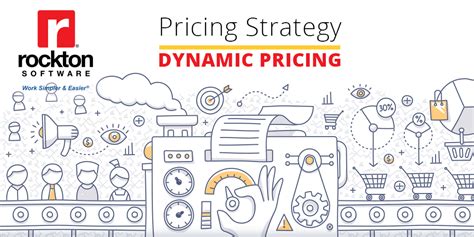 You Never Have To Worry About Dynamic Pricing Again Rockton Software