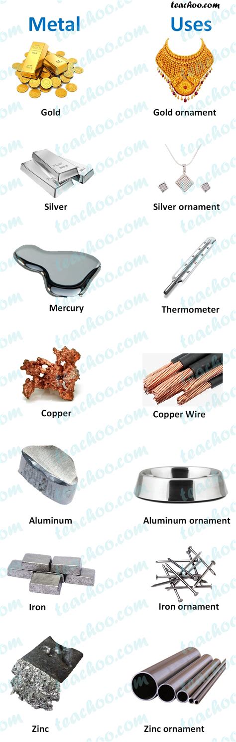 Metals
