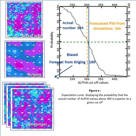 Stochastic Signal Processing Simulations Ifpen
