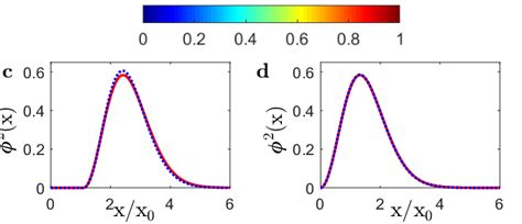 Ab Efficiency η A And Average Work Extracted Per Cycle˜wcycle