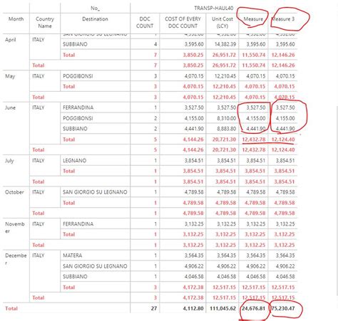Solved Sum Of Average Microsoft Fabric Community