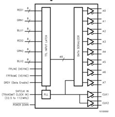DS90C387A RGB To LVDS Eval Kit Interface Forum Interface TI E2E Support Forums