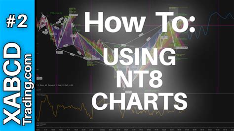 How To Use Charts Templates And Workspaces Effectively In Ninjatrader 8
