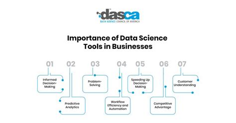 How Datascience Tools Can Boost Business Growth Data Science Council Of America Posted On The