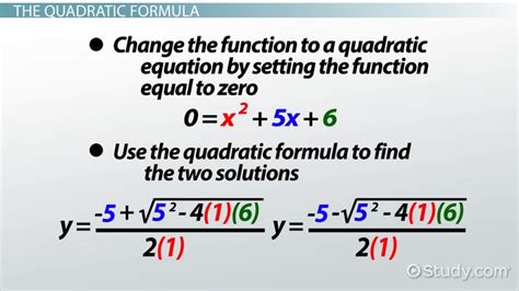 quadratic function formula graph and examples lesson
