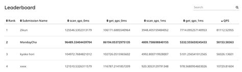 Cmu 15 445 Project 1 Spring 2023 缓冲池并发 Io 优化 知乎