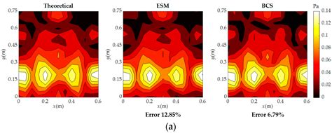 Sparse Reconstruction Of Sound Field Using Bayesian Compressive Sensing And Equivalent Source Method