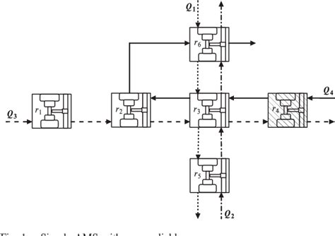 Figure 1 From A Survey On Robust Deadlock Control Policies For Automated Manufacturing Systems