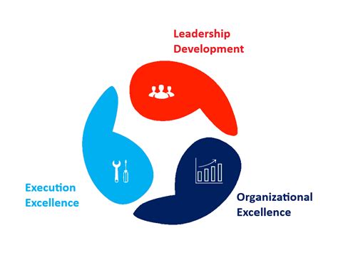 Pm Power Consulting Being Agile Made Easy By Experts