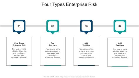 Four Types Enterprise Risk In Powerpoint And Google Slides Cpb PPT Sample
