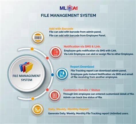 Mlai File Tracking System For Windows At ₹ 15000piece In Noida Id 25573038373