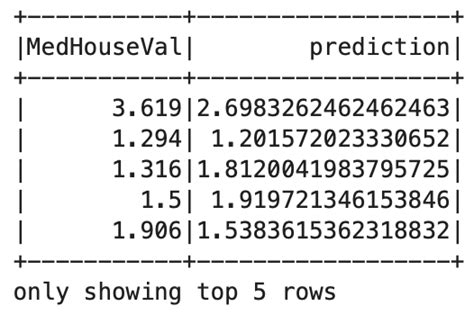Build A Custom Transformer In Pyspark With 1 Easy Example Inside Learning Machines