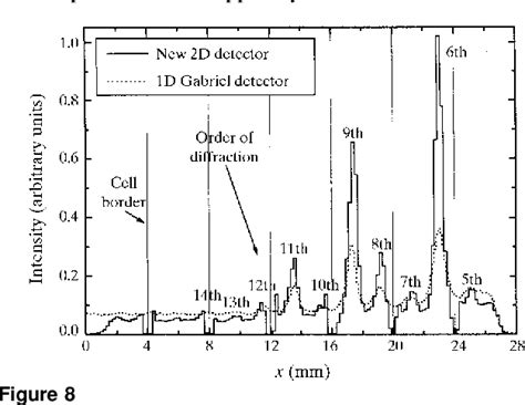figure 8 from biological x ray diffraction measurements with a novel