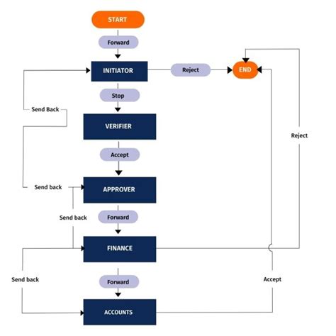 File Tracking Software File Trackeriot