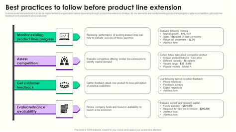 Best Practices To Follow Maximizing Sales Via Online Brand Marketing
