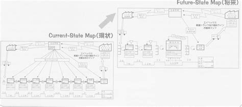Value Stream Mapping Gemba Kaizen Web