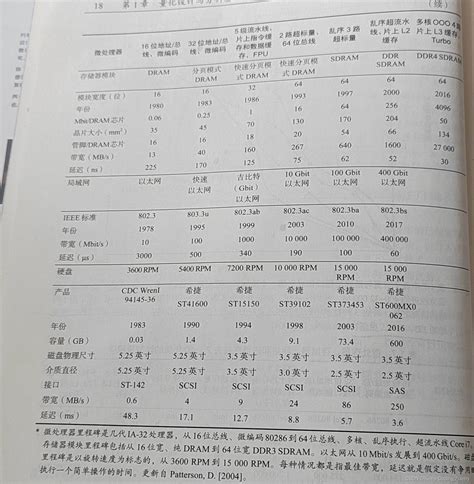 《计算机体系结构量化研究方法第6版》1 4 技术趋势 计算机体系结构 量化研究方法 第6版 百度云 Csdn博客