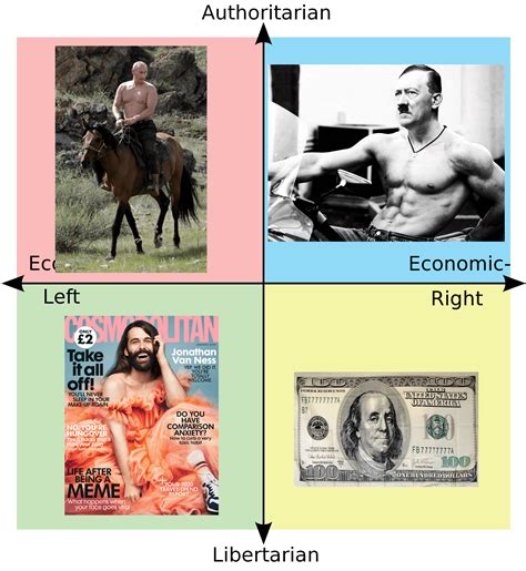 Each Quadrants Sex Icon R Politicalcompassmemes
