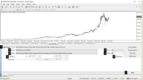 How To Backtest An Expert Advisor In Metatrader Blog