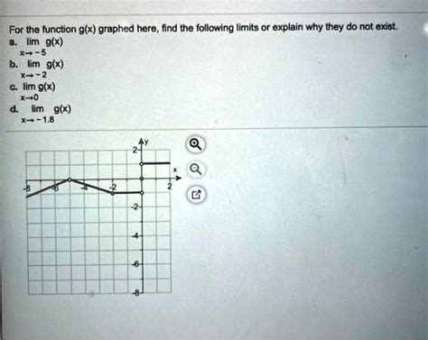 For The Function Gx Graphed Here Find The Following Limits Or Explain