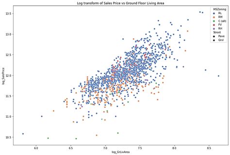 Exploratory Data Analysis Logging Seaborn Visualizations With Comet