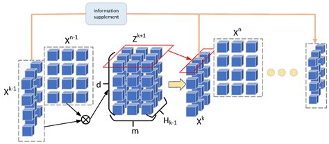 attention knowledge network combining explicit and implicit information