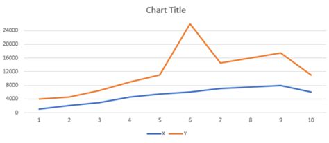 How To Change Axis Range In Excel Step By Step Spreadsheeto